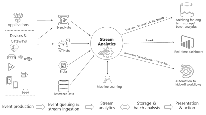 Part 3: Using Machine Learning to calculate chance of precipitation and ...